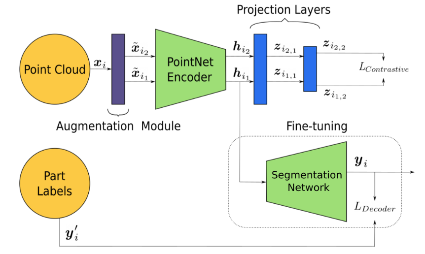 3D Object Part Segmentation Using Self-supervised Learning | Merve Karalı