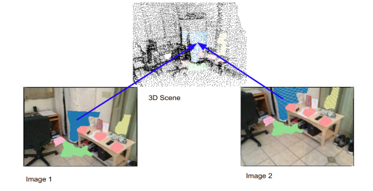 Weakly Supervised Semantic Segmentation Through Projective Cycle Consistency Merve Karalı